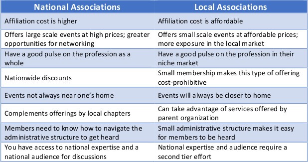 Go National or Stay Local? - American Translators Association (ATA)