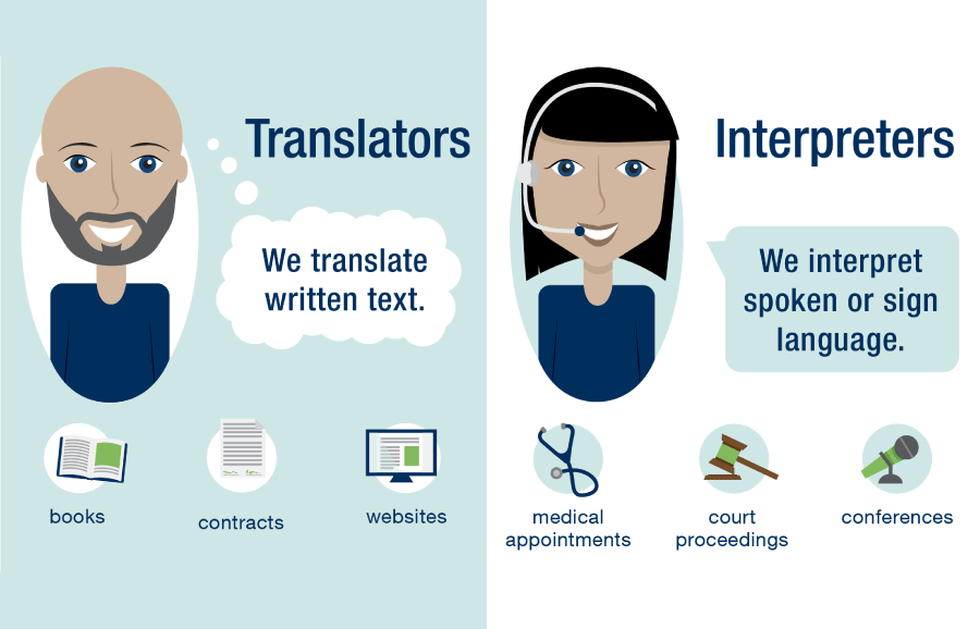 Translator Vs Interpreter American Translators Association ATA Translator Vs Interpreter American Translators Association ATA