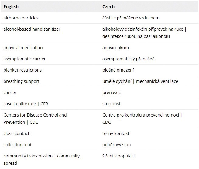 English-Czech COVID-19 Glossary - American Translators Association (ATA)