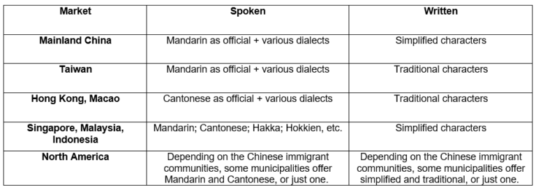 Demystifying the Difference Between Simplified Chinese vs. Traditional ...